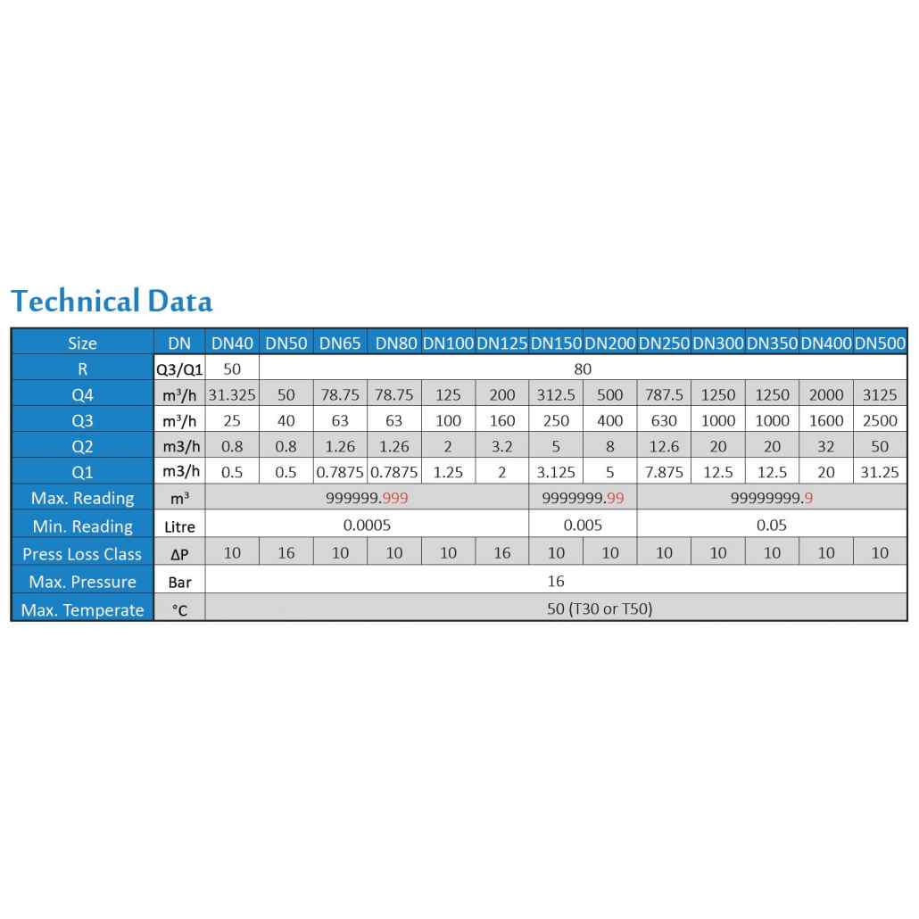 DN250 Woltmann Helix water meter (cold) - Sensors.nl